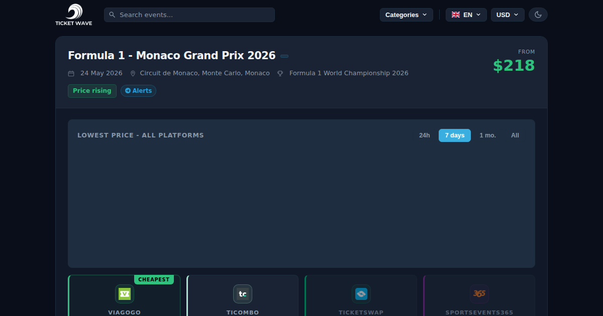 Formula 1 - Monaco Grand Prix 2026 Tickets from $228 | TicketWave